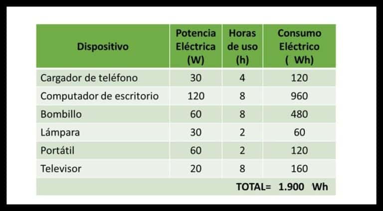 Ley de Watt de la potencia eléctrica (Aplicaciones y Ejercicios)
