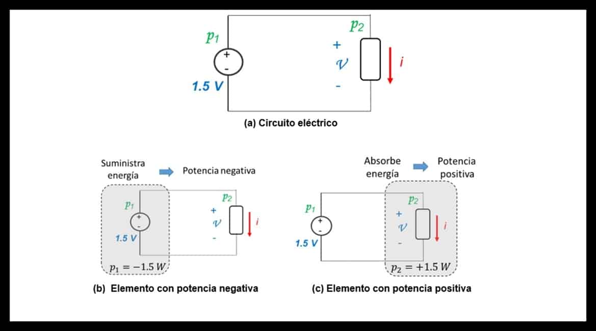 Ley de Watt de la potencia eléctrica (Aplicaciones y Ejercicios)