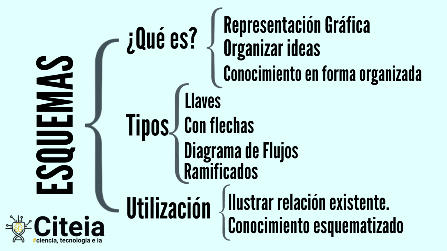 Esquemas y Ejemplos de cómo hacerlos | FÁCIL y RÁPIDO
